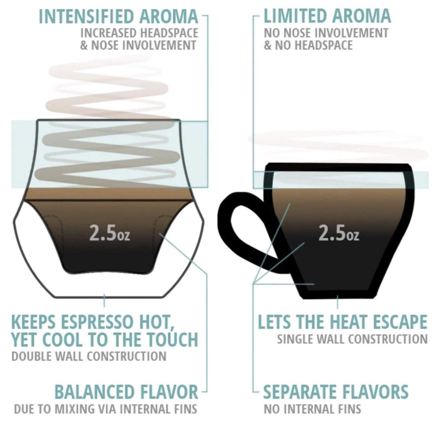 KRUVE PROPEL Espresso Glass, Hand Made, Double-wall, Clear, 2.5oz, Scientific Design (set of two)