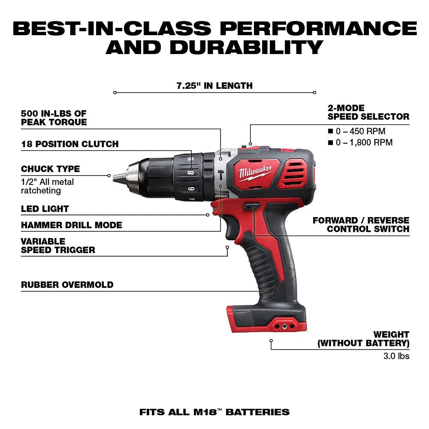 Milwaukee M18 6 Tool Combo Kit: 1/2" Hammer Drill/Driver 2602-20, 1/4" Hex Impact Driver 2650-20, Sawzall Recip Saw 2620-20, 6 ½" Circular Saw 2630-20, 4-1/2" Cut-off/Grinder 2680-20, Work Light