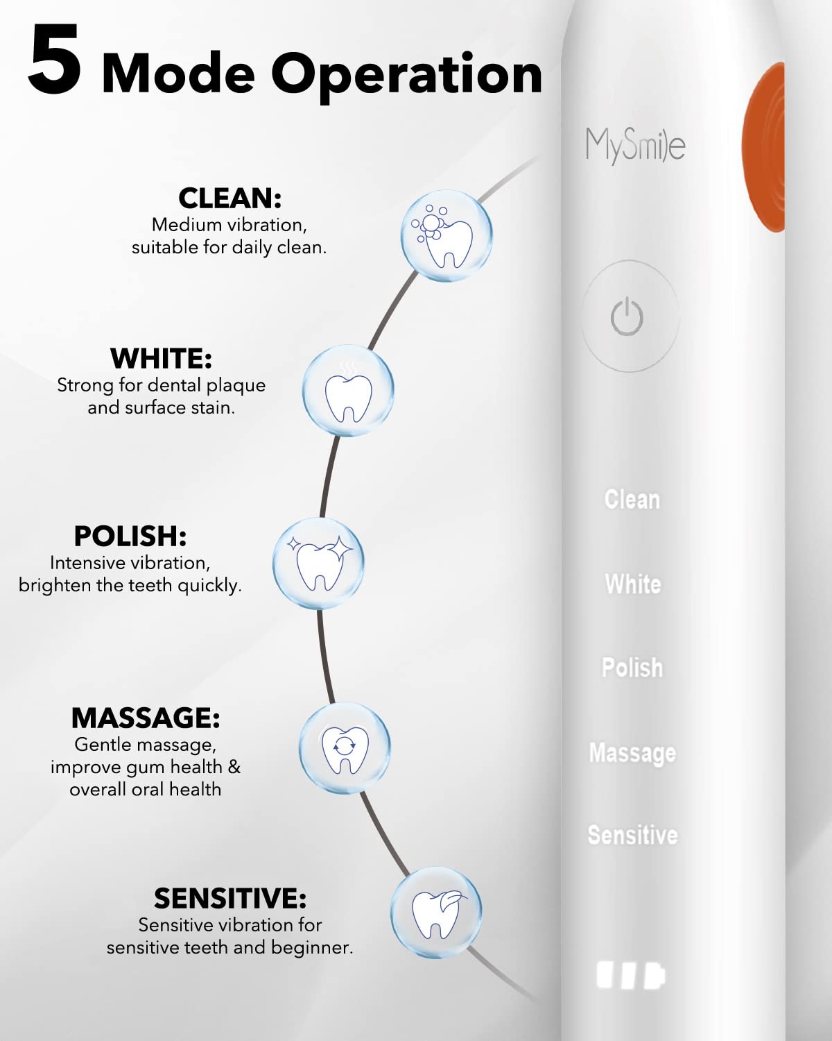 MySmile Electric Toothbrush for Adults, Rechargeable Sonic Electronic Toothbrush with 12 Brush Heads and Travel Case