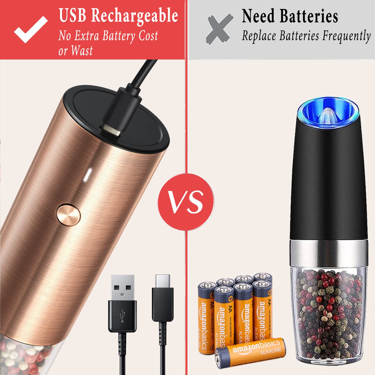 Rechargeable Electric Salt and Pepper Grinder Set with Stand - Nicely Packaged Giftable - No Battery Needed - Automatic Pepper Mill & Adjustable Coarseness & LED Light Refillable - Copper Color