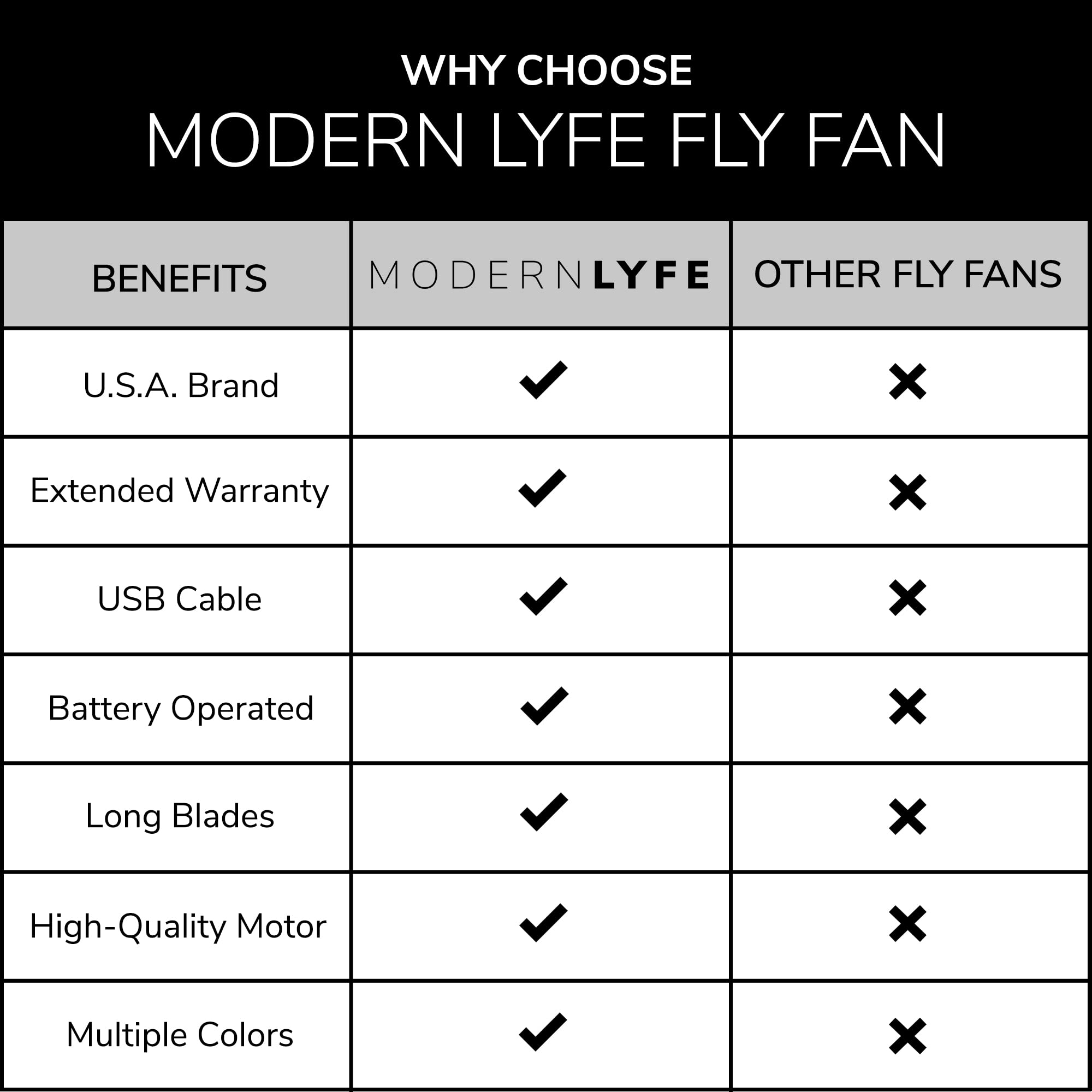 Modern Lyfe Fly Fan for Tables - USB or AA Battery Powered - Fly Swatter for Outdoor Dining Or Food at Parties, Restaurants, Outdoor Table, Fly Spinner, Keep Flies Away (1 Pack - Grey)