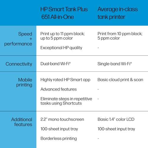 HP Smart -Tank Plus 651 Wireless All-in-One Ink -Tank Printer, up to 2 Years of Ink in Bottles, Auto Document Feeder, Mobile Print, Scan, Copy, Works with Alexa (7XV38A)