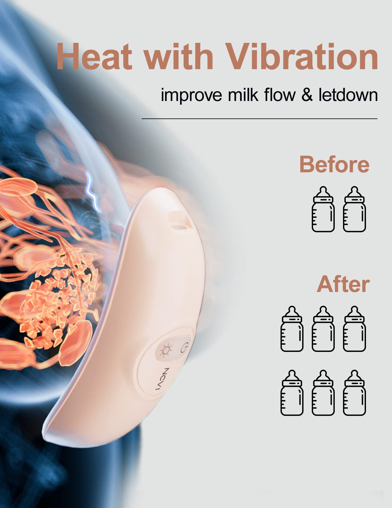 NCVI Warming Lactation Massager, 2-in-1 Breast Massager for Breastfeeding, Lactation Massager for Clogged Ducts, Engorgement, Heat & Vibration for Improved Milk Flow, Nursing Essentials 2 Pack