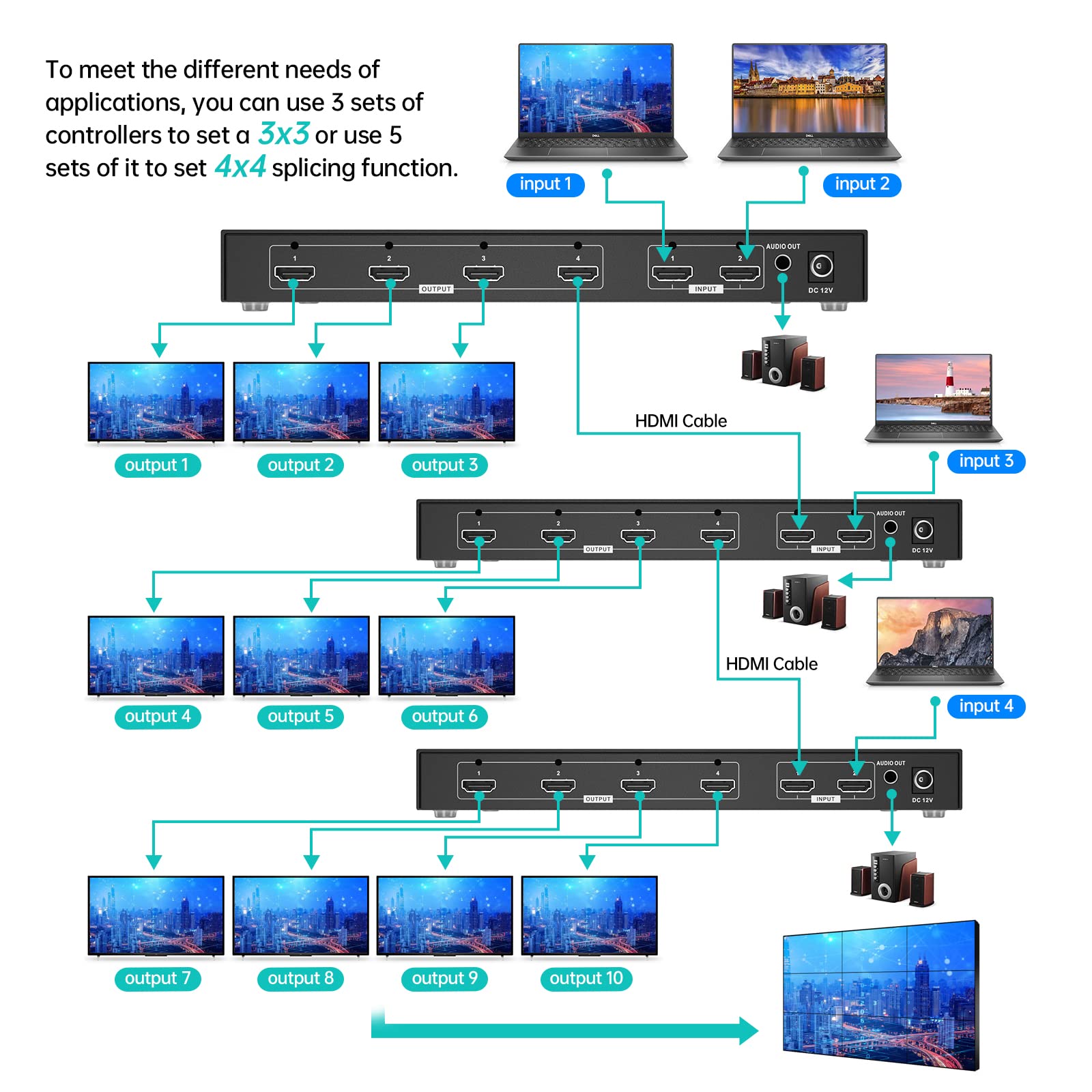 MT-VIKI 4K@30Hz Video Wall Controller 2X2, Point-to-Point TV Wall Controller Support Resolution UP to 4K@30Hz for 2X2 Mode, 8K@30Hz for 1X4 Mode, 180° Degree Rotate (2 Input 4 Output)
