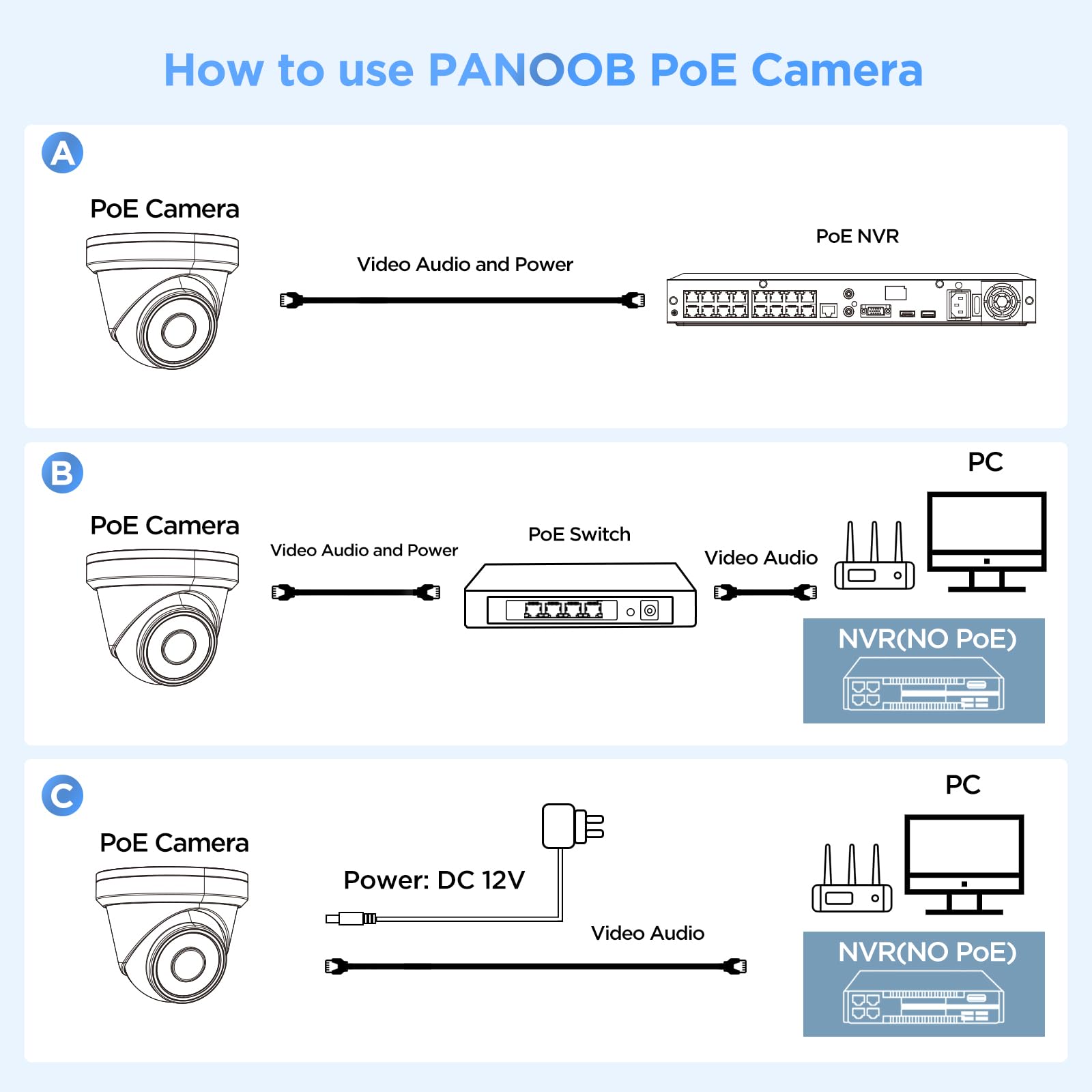 PANOOB PoE Camera Outdoor/Indoor, Home UltraHD 4MP Wired Dome Surveillance Security IP Camera, 2.8mm Lens 110°Wide Angle, Built-in Microphone, IP67 Weatherproof, 100Ft IR Night Vision, PD93A-4M