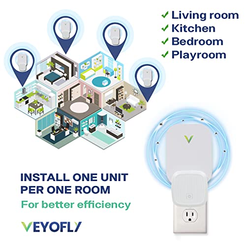 VEYOFLY Fly Trap, Plug in Flying Insect Trap, Fruit Fly Traps for Indoors- Safer Home Indoor- Bug Light Indoor Plug in- Mosquito Trap, Fruit Fly Killer, Gnat Trap, Flea Trap- (1 Device+3 Glue Boards)