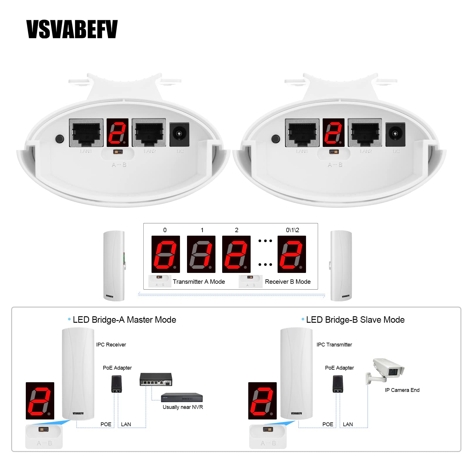 Point to Point Wireless Bridge Router,VSVABEFV 3KM Outdoor Long Range WiFi Bridge 5.8G 300Mbps Wireless Access Point Preset Wireless CPE kit 14dBi WiFi Signal Amplifier for Network Extension, 2-Pack