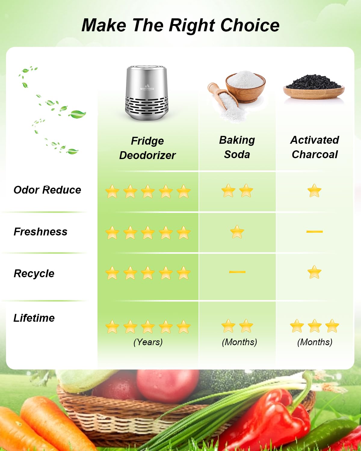 NAMOWELL Refrigerator Deodorizer 2-Pack, Fridge Odor Eliminator Lasts for 10 Years, More Effective Than Baking Soda and Bamboo Charcoal Air Purifying Bags, Silver