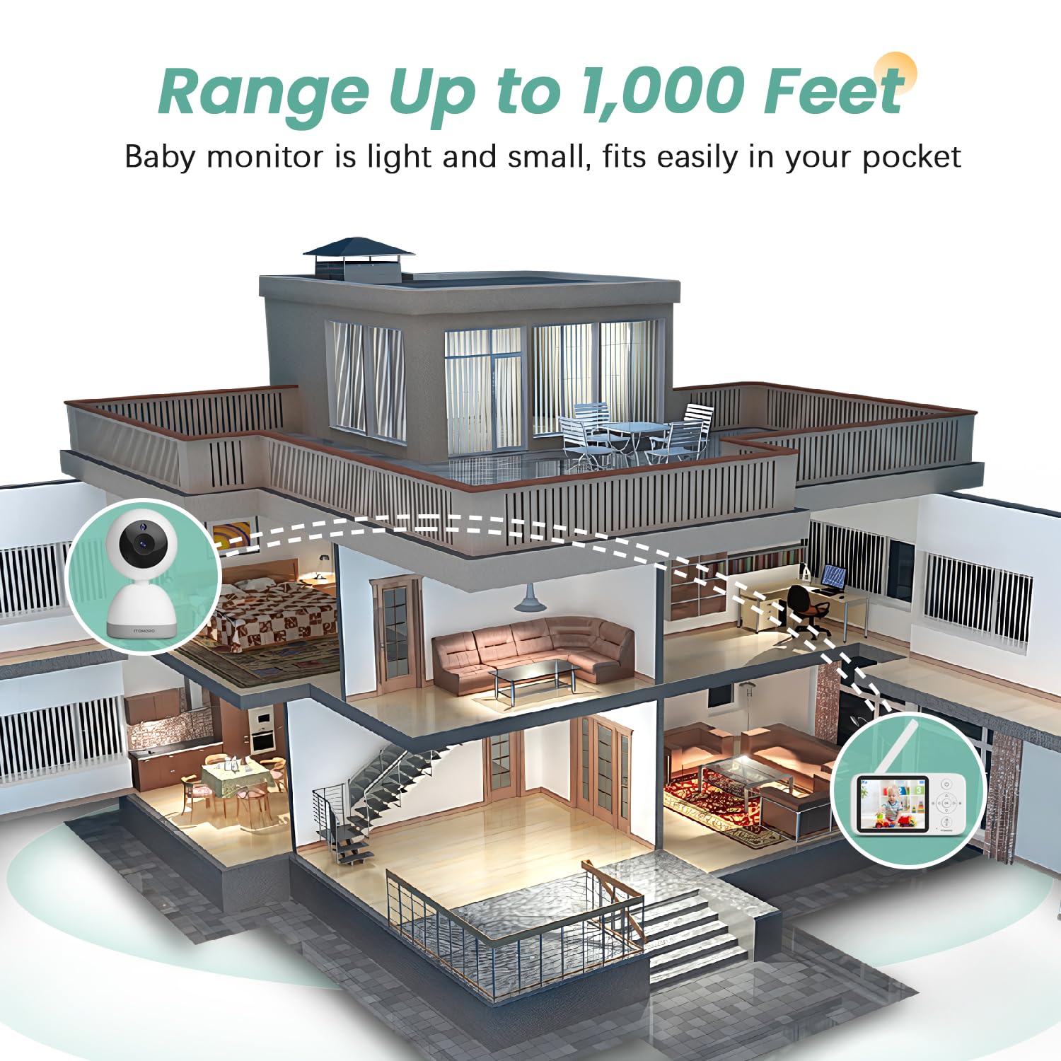 Itomoro Video Baby Monitor with 2.8" Display, 960ft Long Range no WiFi Connect, Clear 2-Way Audio Talk, Up to 20h Battery Life on VOX Mode, Night Vision, Temperature Sensor and Lullabies