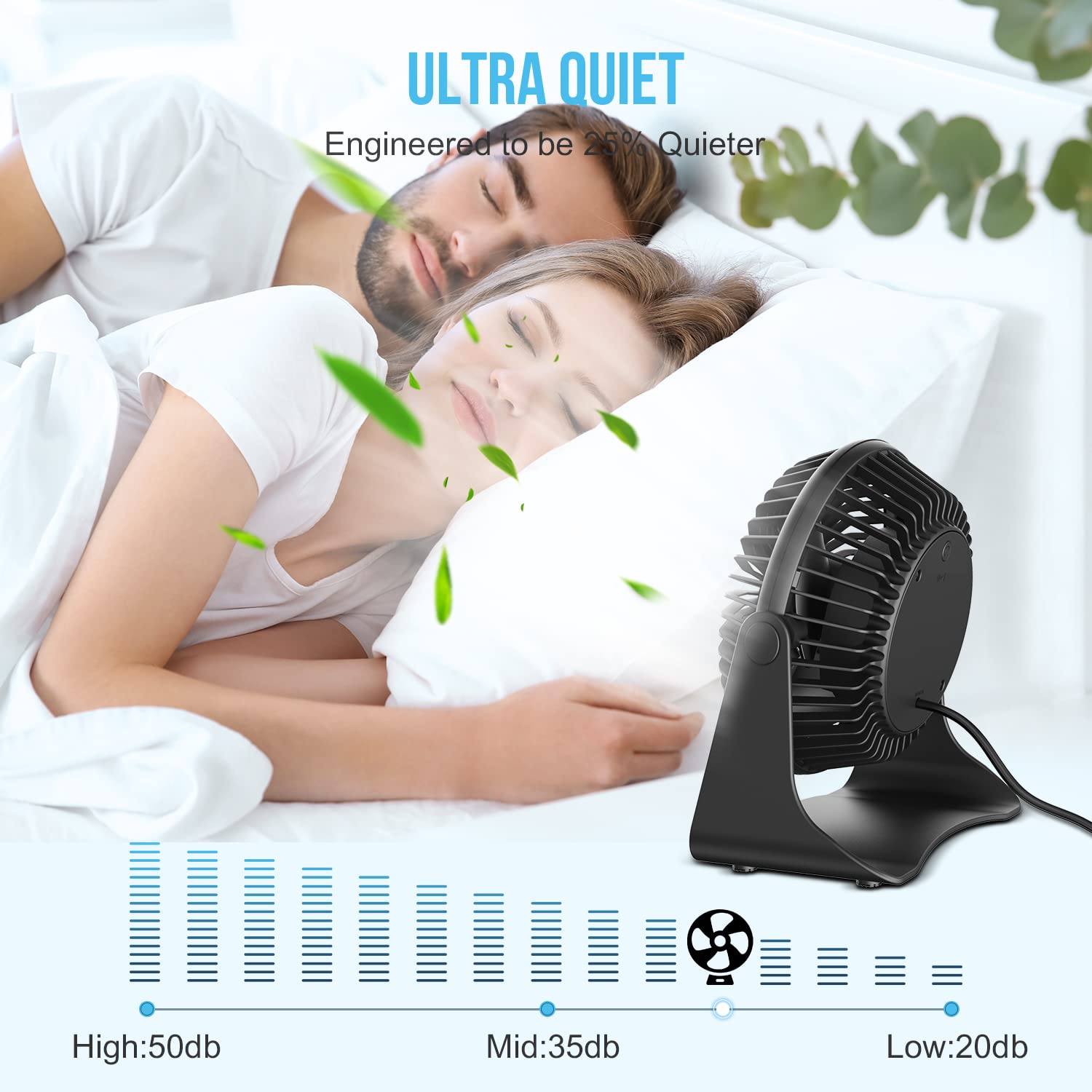 HONYIN Small USB Desk Fan, 3 Speeds Desktop Table Cooling Fan, 360° Rotatable, Strong Wind, Quiet Personal Little Fan Powered by USB for Bedroom Home Office