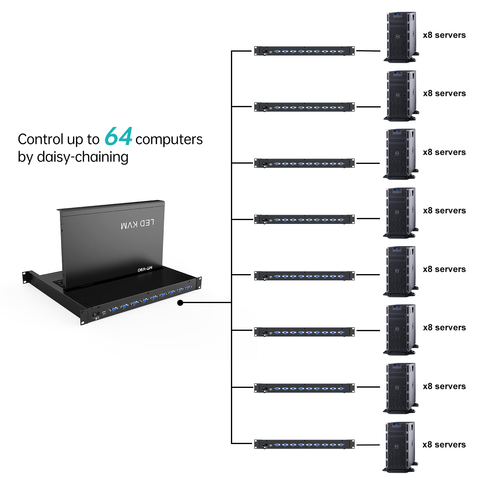 MT-VIKI 1U Rack Mount KVM Console, 8 Port KVM VGA Switch w/15.6'' LCD Monitor, 1080P, Mount into 23.6-31.5 inch deep Server Cabinet, Integrated Touchpad+Keyboard+8 KVM Cables