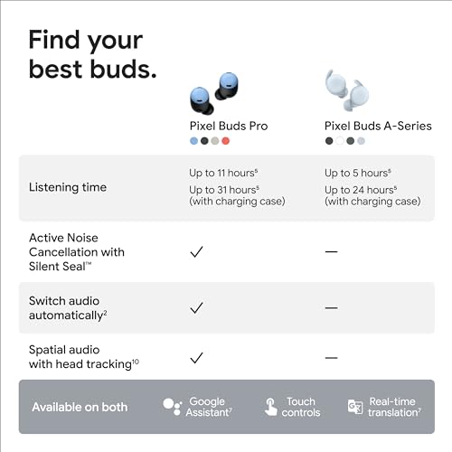 Google Pixel Buds Pro - Noise Canceling Earbuds - Up to 31 Hour Battery Life with Charging Case[2] - Bluetooth Headphones - Compatible with Android - Porcelain
