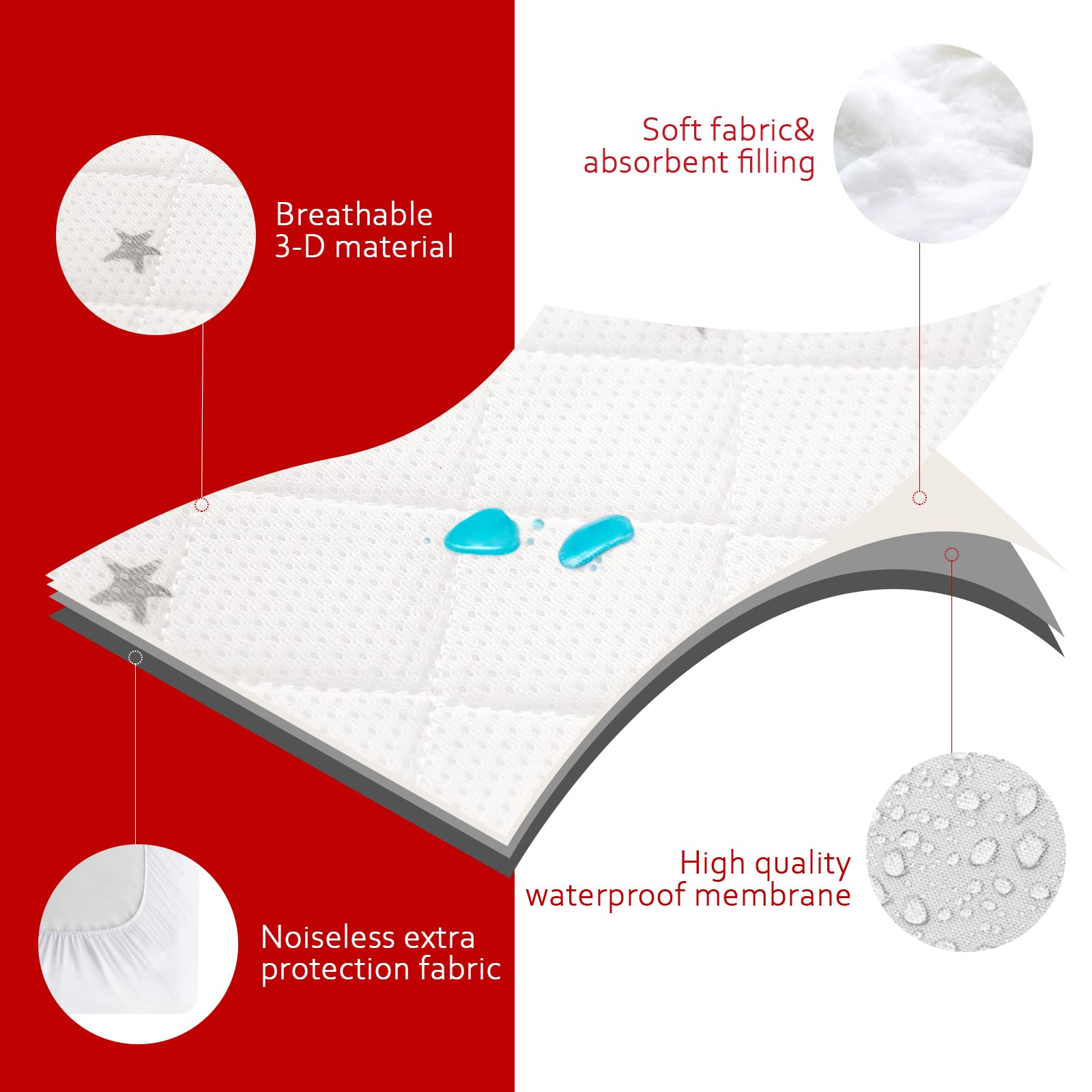 Pack and Play Mattress Topper and Waterproof Pack N Play Mattress Pad