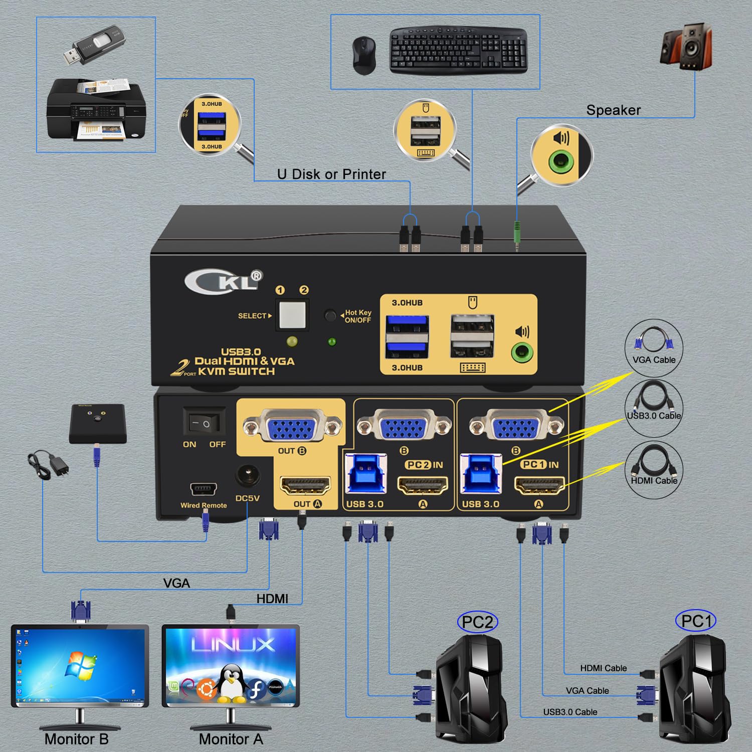 HDMI + VGA KVM Switch Dual Monitor Extended Display 2 Port with Audio and USB 3.0 HUB, CKL Dual View PC Monitor Keyboard Mouse Selector Box for Computers and Laptops