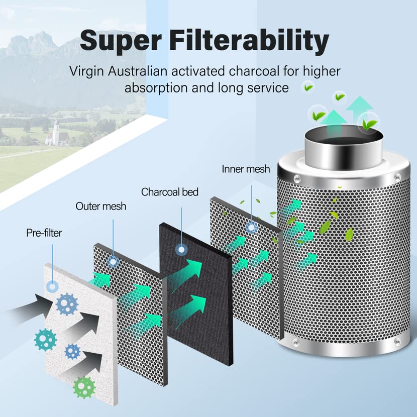 iPower Air Carbon Australia Virgin Charcoal, Smelliness Control Scrubber for Hydroponics Ventilation and Grow Tent, 6 inch Filter New, Silver