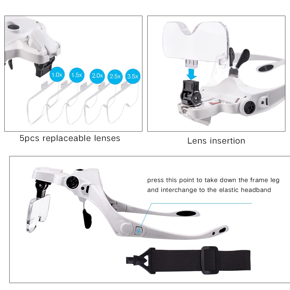 Head Mount Magnifier with Light, USB Charging Magnifying Glasses for Close Work, Hands Free Magnifying Glass for Reading, Jewelers Loupe 5 Lenses 1.0X 1.5X 2.0X 2.5X 3.5X