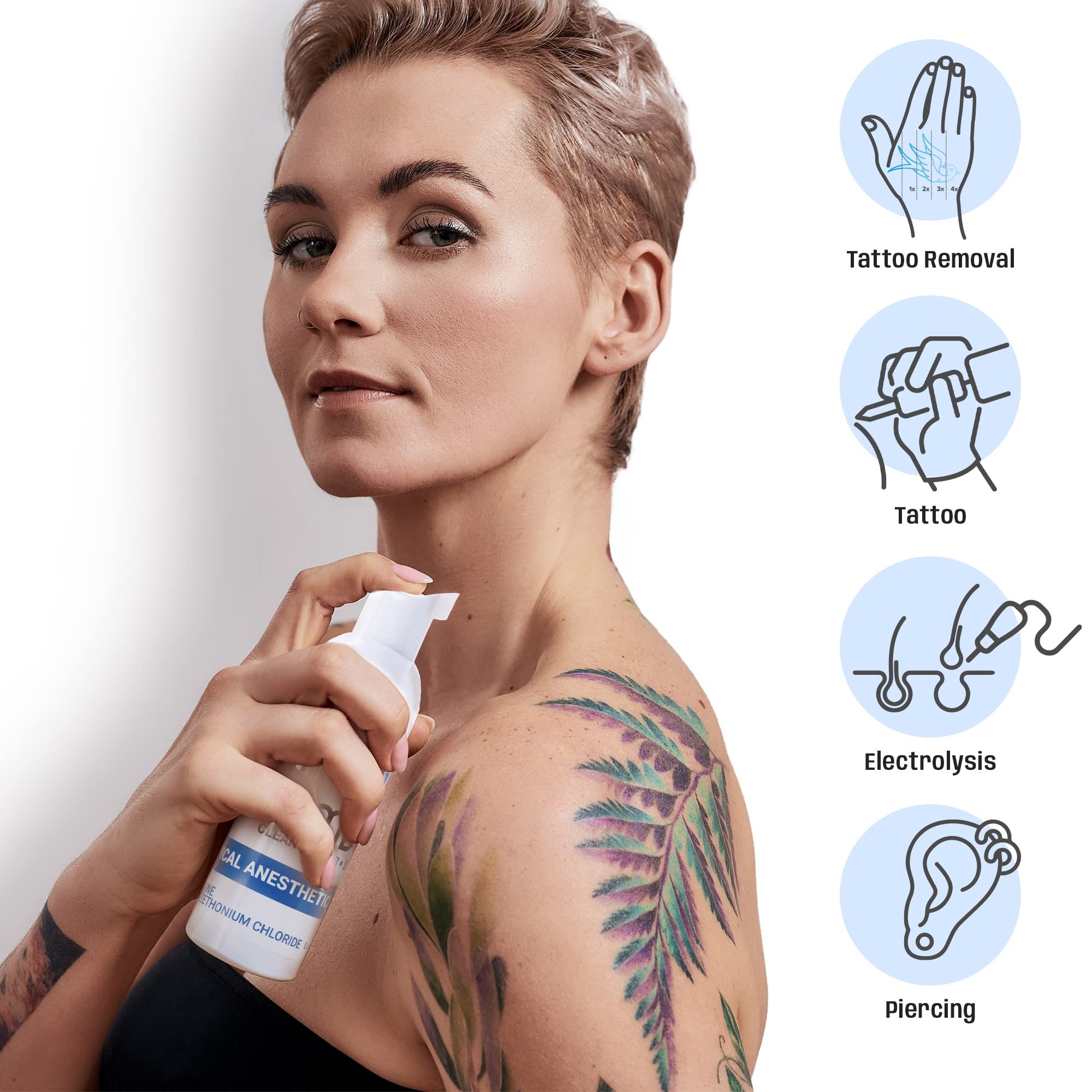 Numbskin 4% Lidocaine Topical Anesthetic Foaming Soap - Numbing Spray for Tattoos, Darmarolling, Waxing, Electrolysis, Microblading & Piercing | Temporary Relieves Pain - 1.7oz (5 Bottles)