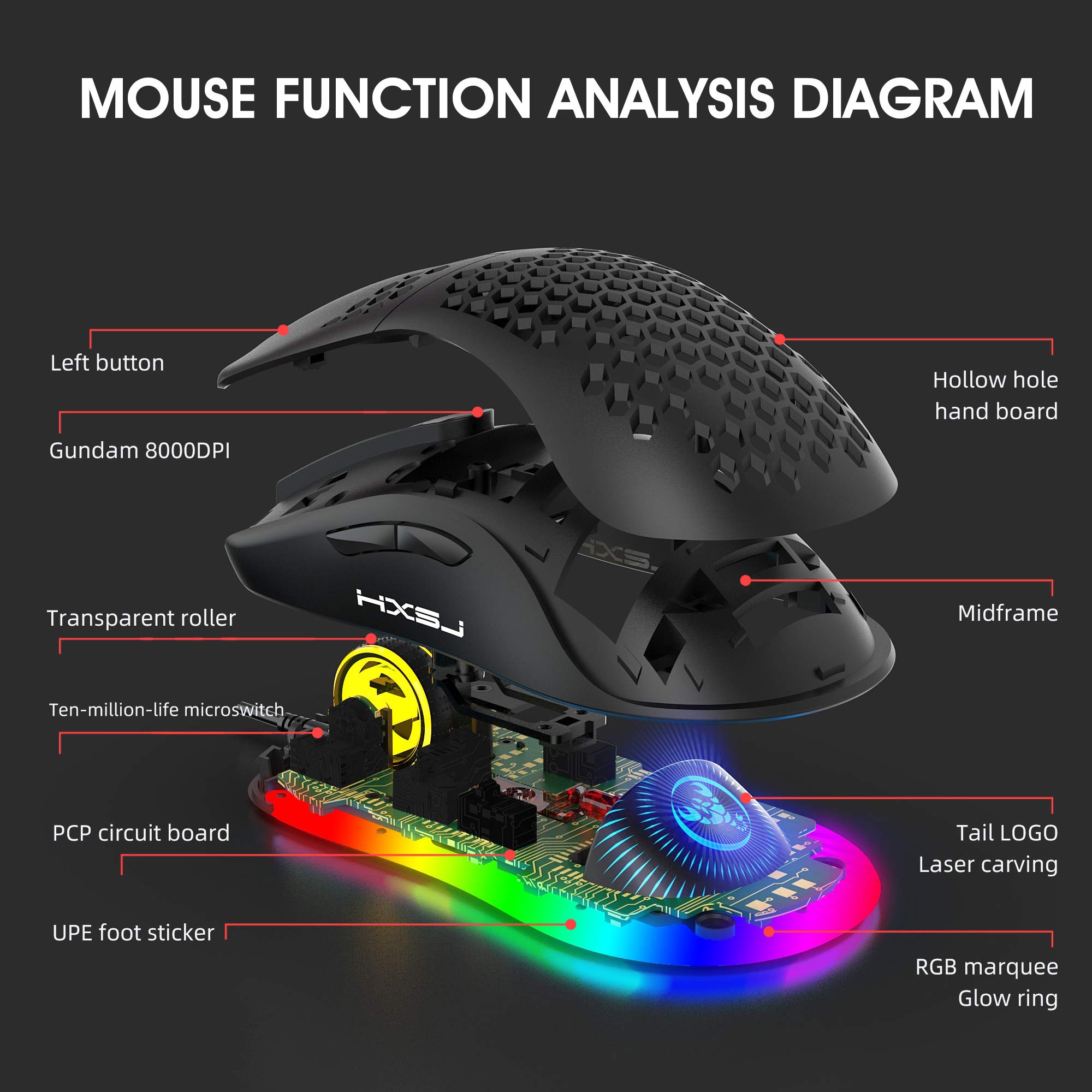 HXSJ Wireless Light Gaming Mice, Three-Mode 2.4G and Bluetooth Mouse Ultra-Light Honeycomb Shell Mouse, RGB Backlight,6 Buttons, Adjustable 3600 DPI,USB Receiver,Ergonomic Mouse for PC Gamers Black