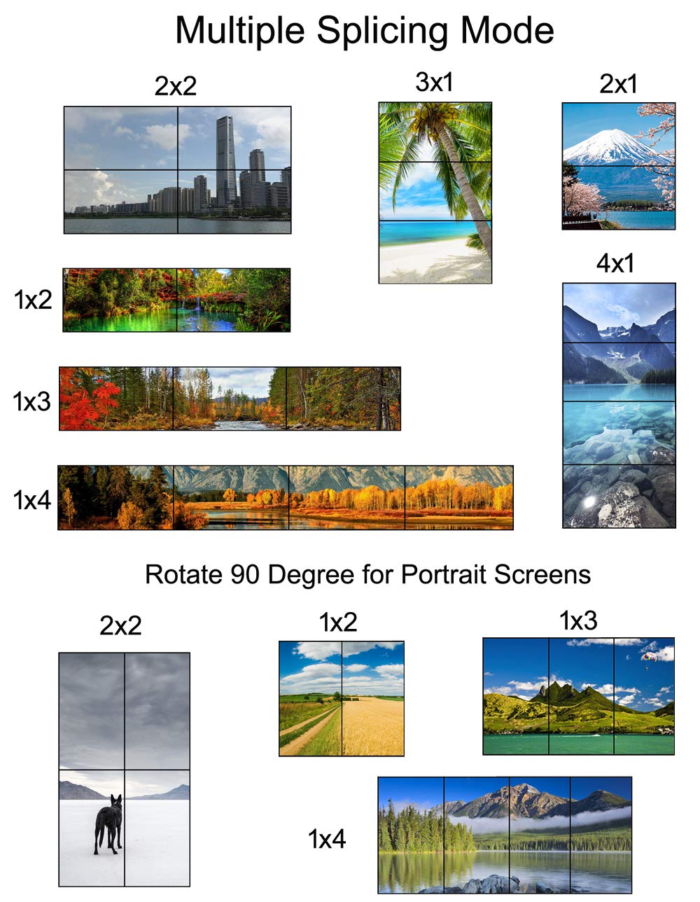 ISEEVY 4K60 UHD Video Wall Controller 2x2 1x2 2x1 1x3 3x1 1x4 4x1 TV Wall Controller for 4 TV Splicing Display Support 3840x2160@60Hz Inputs and Rotate 90 Degree for Portrait Mode Screens