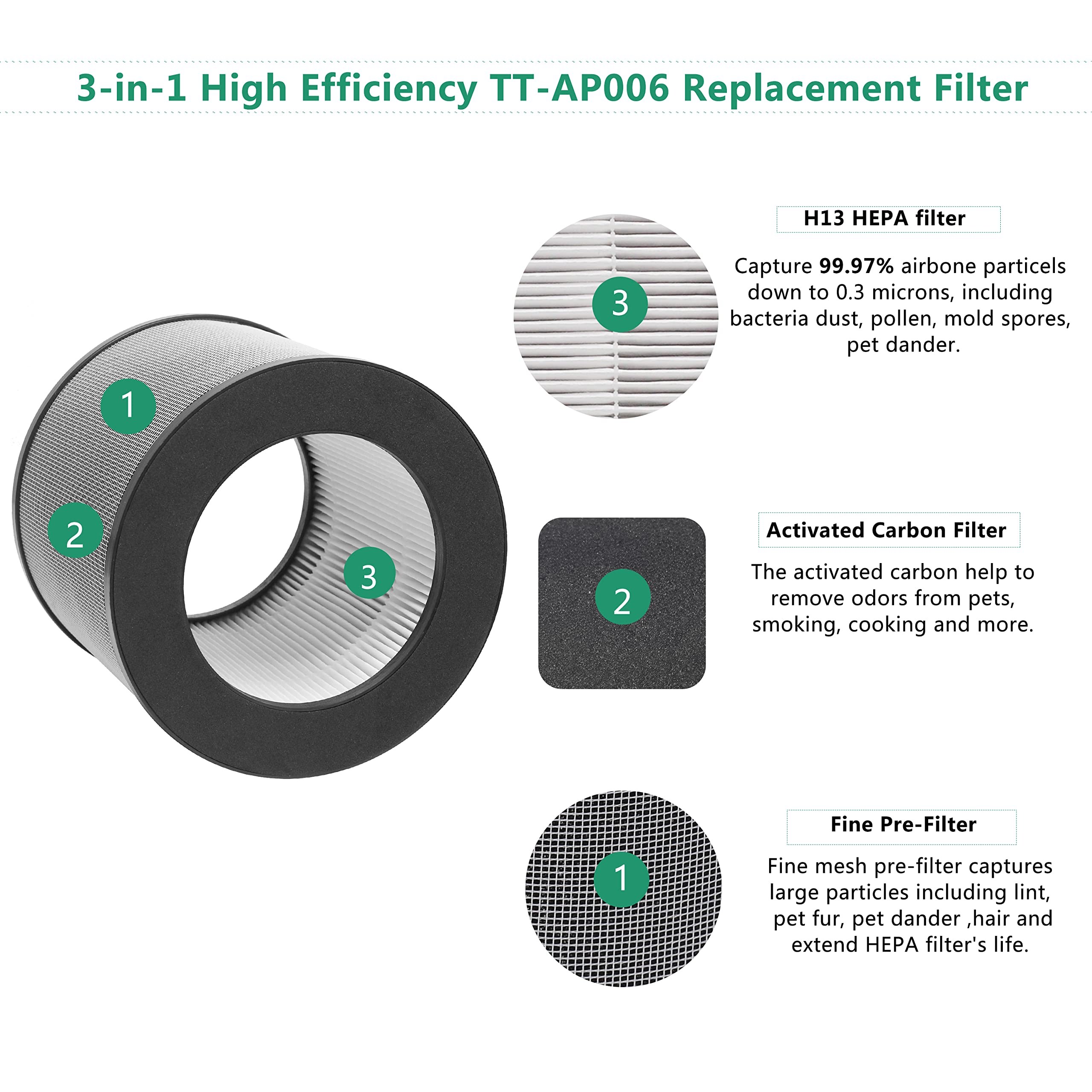 Nyingchi TT-AP006 Filter H13 True HEPA Replacement Filter Compatible with TaoTronics TT-AP006 Air Purifier,3-in-1 High-Efficiency Activated Carbon Filter,Black