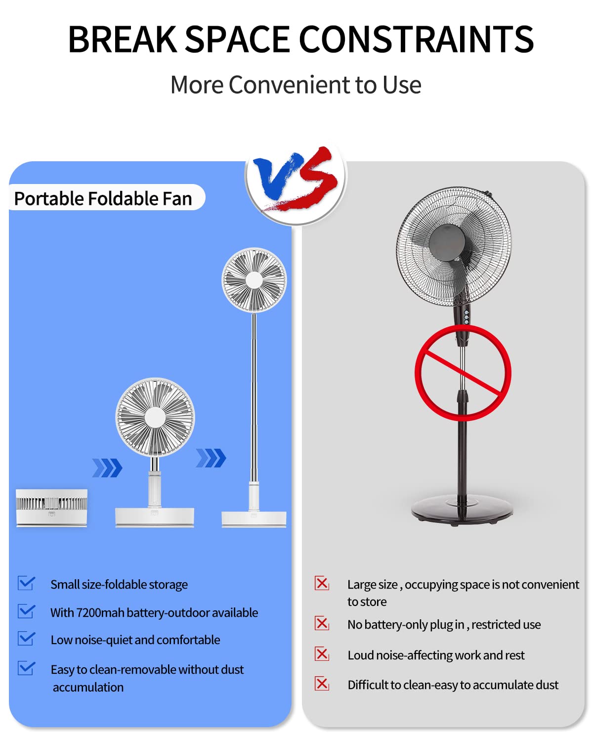 Oscillating Fan with Remote Control, 7200mAh Rechargeable Battery Operated Travel Fan for Camping, 4 Speed, Timer, Height Adjustment Portable Foldable Fan for Travel , Outdoor, Home (White)
