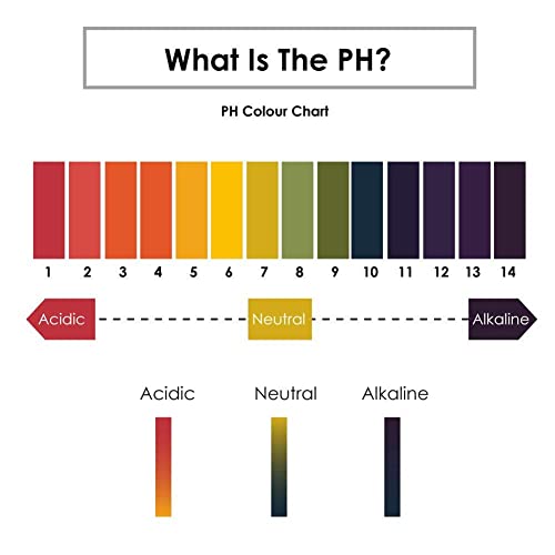 QONIA 2 Set 160 Strips 1-14 PH Litmus Paper Ph Strips Water Cosmetics Soil PH Paper Strips with Control Card