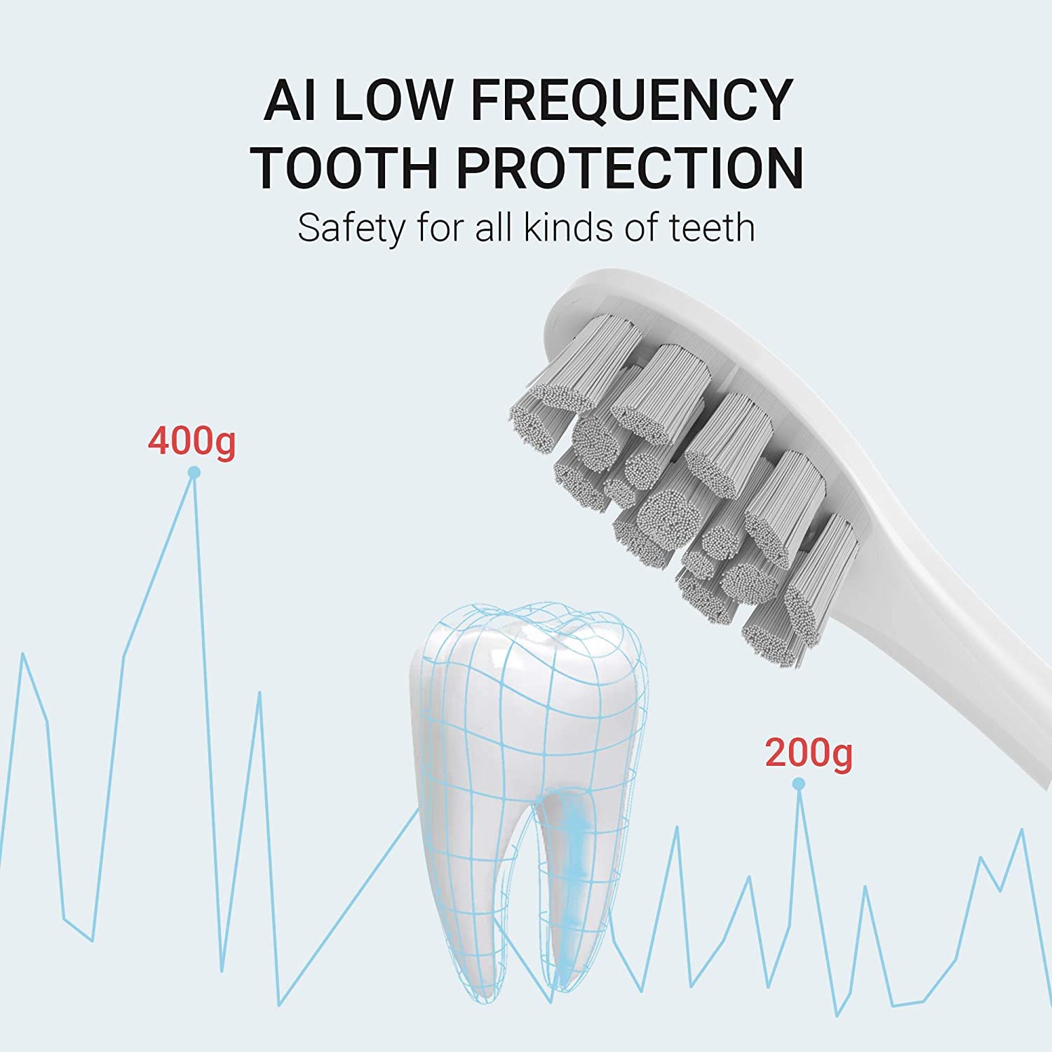 Oclean Electric Toothbrush 40,000 VPM Sonic Cleaning, 3 Modes 32 Intensities, 30 Days Use 2H Fast Charge Rechargeable, Smart Toothbrush W/Blind Zone Detection Smart Timer