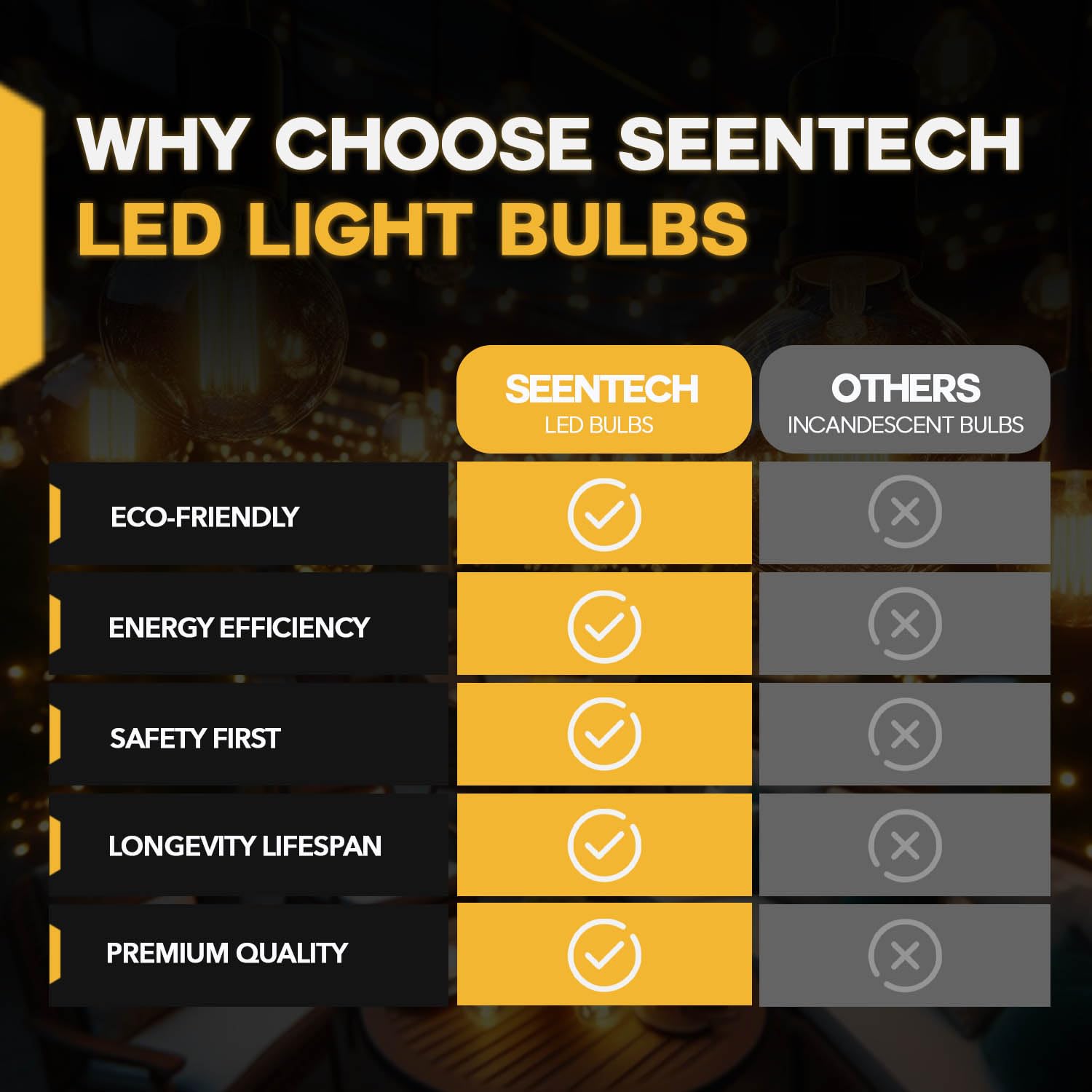 Seentech Ultra Durable 22002263 10W 120V Light Bulb - Perfect Replacement for Whirlpool, Kenmore, KitchenAid β Compatible with WP22002263, 3406124, 4344740, PS11739347, AP6006279 β Pack of 2