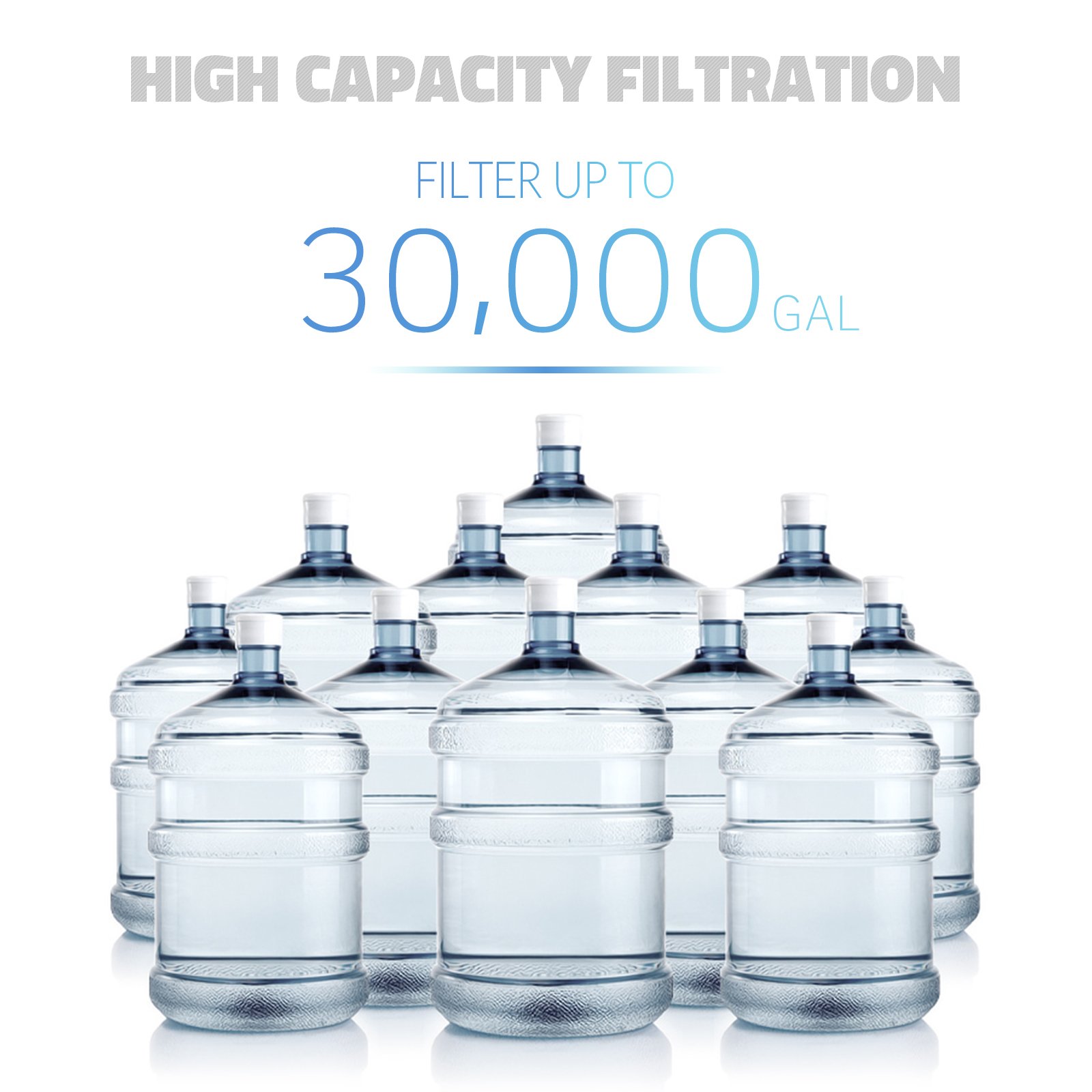 iSpring F3WCB32-O 20” x 2.5” Water Filter Replacement Pack for RCB3P and WCB32C-GAC Water Filters, One Sediment Filter, One GAC Filter, One Carbon Block Filter