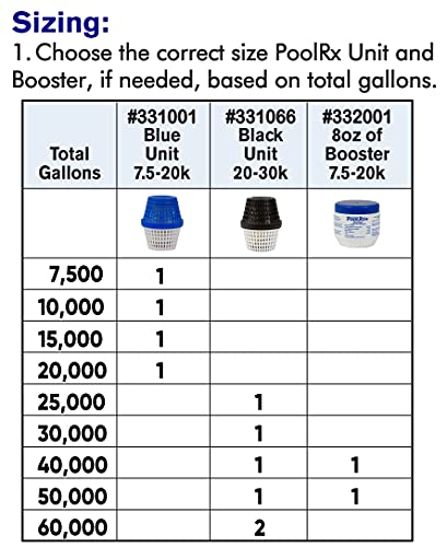 Pool RX 332001 PoolRX+ Booster Blue Swimming Pool Algaecide, Single Unit