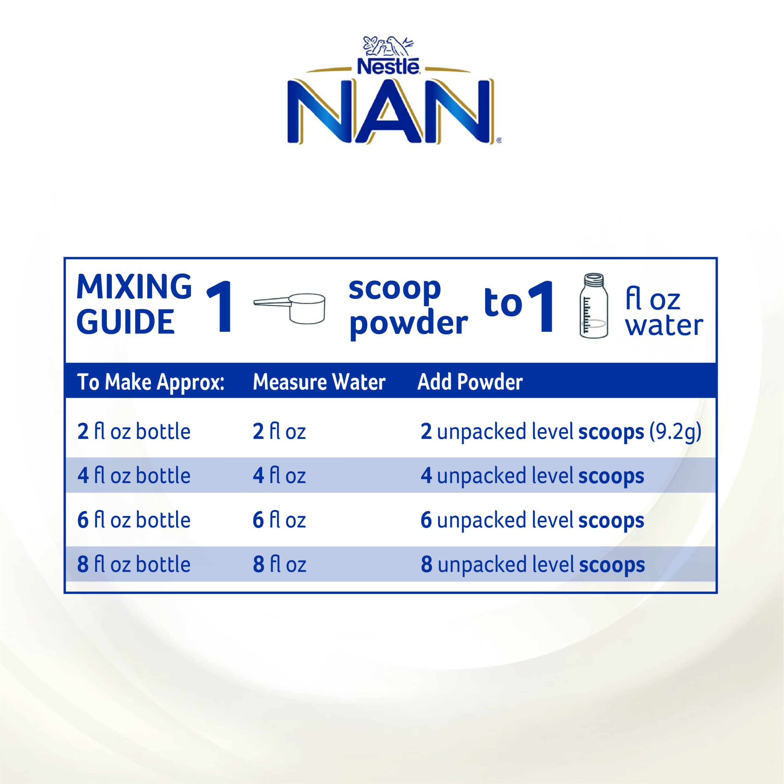 Nestlé NAN SUPREMEpro 1, Premium Baby Formula, Newborn to 12 Months – 800g