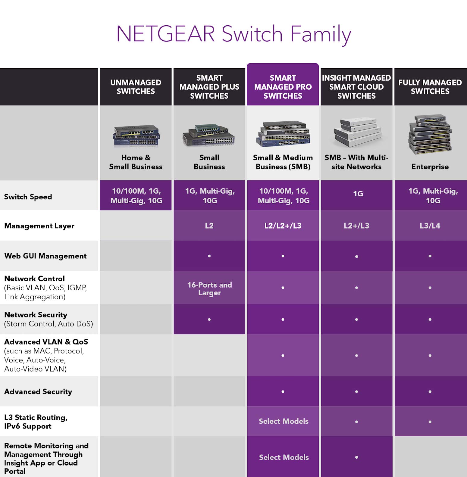 NETGEAR 52-Port Gigabit/10G Stackable Smart Switch (GS752TX) - 48x1G, Managed, with 2x10G Copper & 2x10G SFP+, Desktop or Rackmount, & Limited Protection (Renewed), Grey