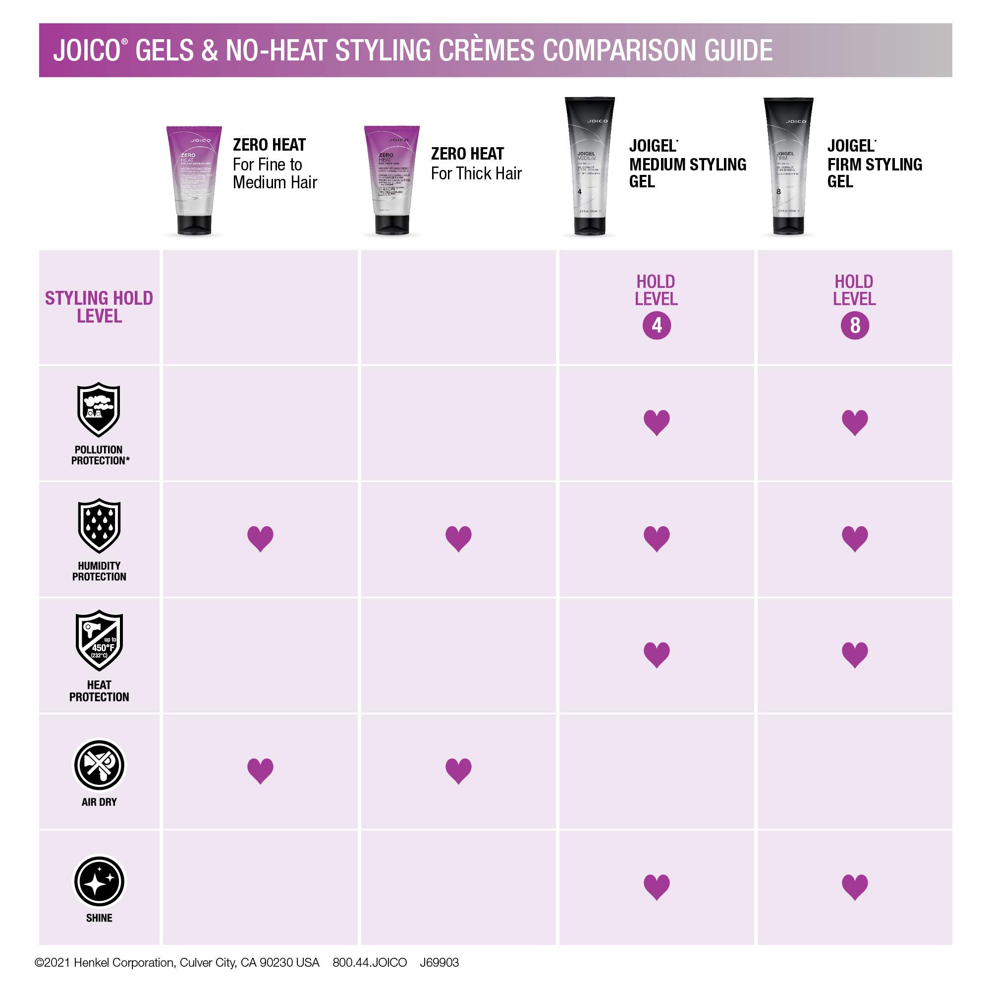 JoiGel Medium Styling Gel | For Most Hair Types | Add Body and Volume | Lock In Moisture & Boost Shine | Thermal Heat & Humidity Protection | Protect Against Pollution | 8.5 Fl Oz (Pack of 2)
