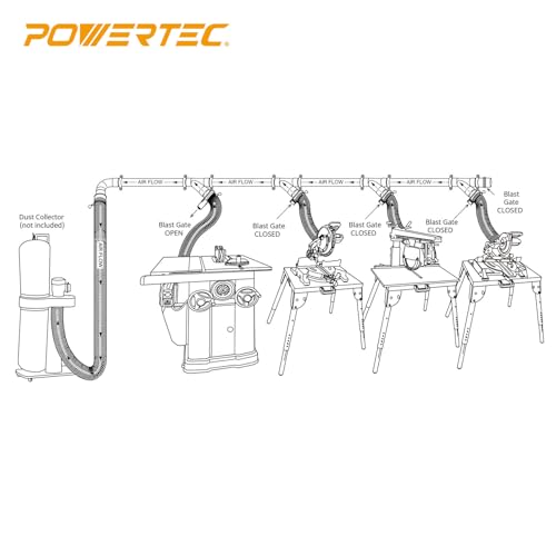 POWERTEC 70259 2-1/2" Dust Collection Fittings Network w/Reducer, Blast Gates, Pipes, 90-Degree Elbow Connector, Y-fittings, Mounting Brackets