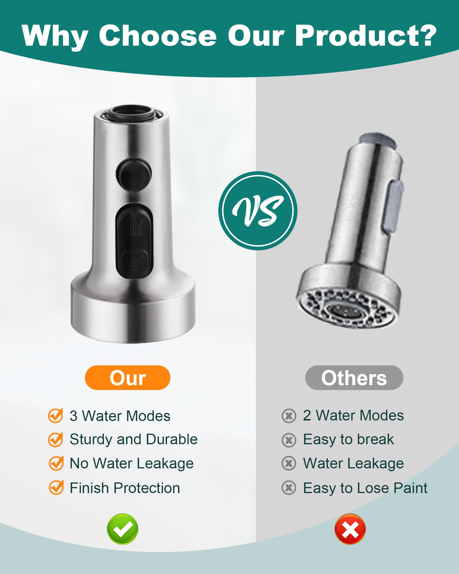 Pull Down Faucet Head Replacement: 3-Function Kitchen Faucet Sprayer Head Replacement with 9 Adapters - Brushed Nickel Sink Faucet Head Compatible with Moen, Delta, American Standard Faucets