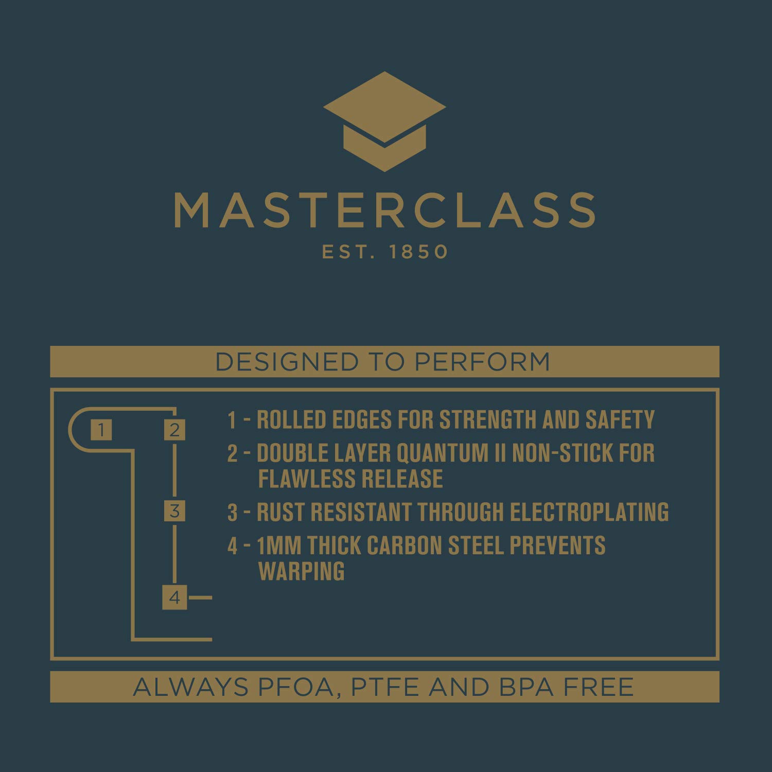 MasterClass KCMCHB2 Deep Roasting Tin, 34 x 26cm Roaster with PFOA Free Non Stick, Robust 1mm Carbon Steel, Grey