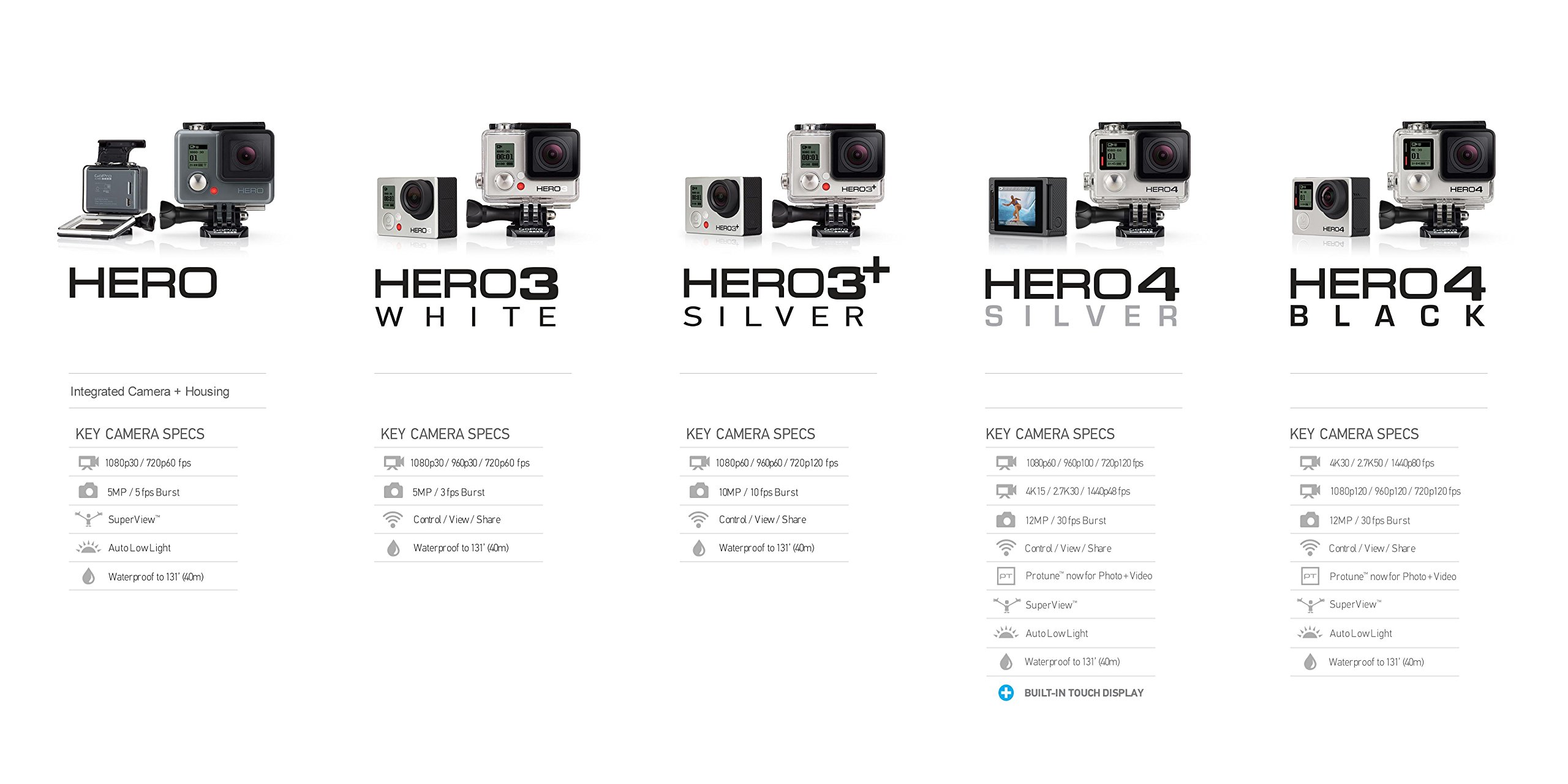 GoPro Hero HD (Renewed)