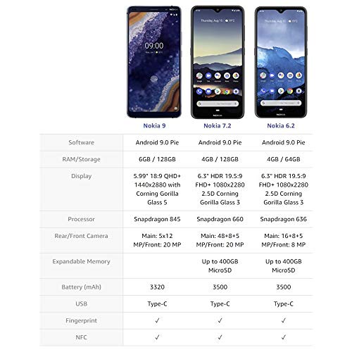 Nokia 9 PureView - Android 9.0 Pie - 128 GB - Single Sim Unlocked Smartphone (at&T/T-Mobile/Metropcs/Cricket/H2O) - 5.99" QHD+ Screen - Qi Wireless Charging - Midnight Blue - U.S. Warranty