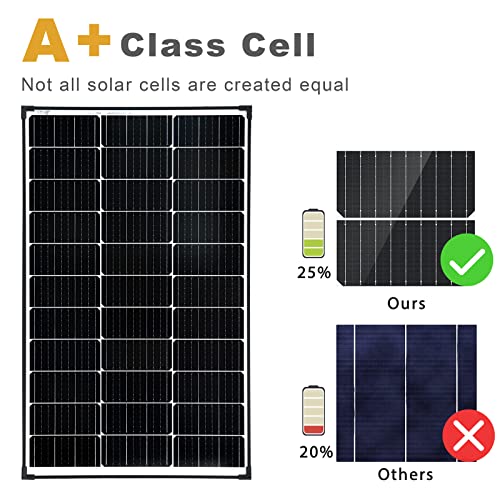 MEGSUN 100 Watt Monocrystalline Solar Panels are Designed to Provide 12 Volt, 22.8% High-Efficiency Power to Various Off-Grid Applications, Such as RV Boats, Batteries, Home Roofs, Campers, and More