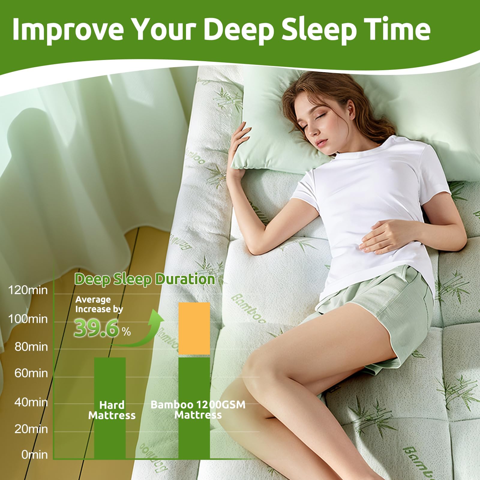 Shilucheng Cooling Queen Mattress Topper, Extra Thick 1200 GSM Down Alternative Fill Washable, Soft Mattress pad for Back Pain with 8-21" Deep Pocket(Green,60"x80")