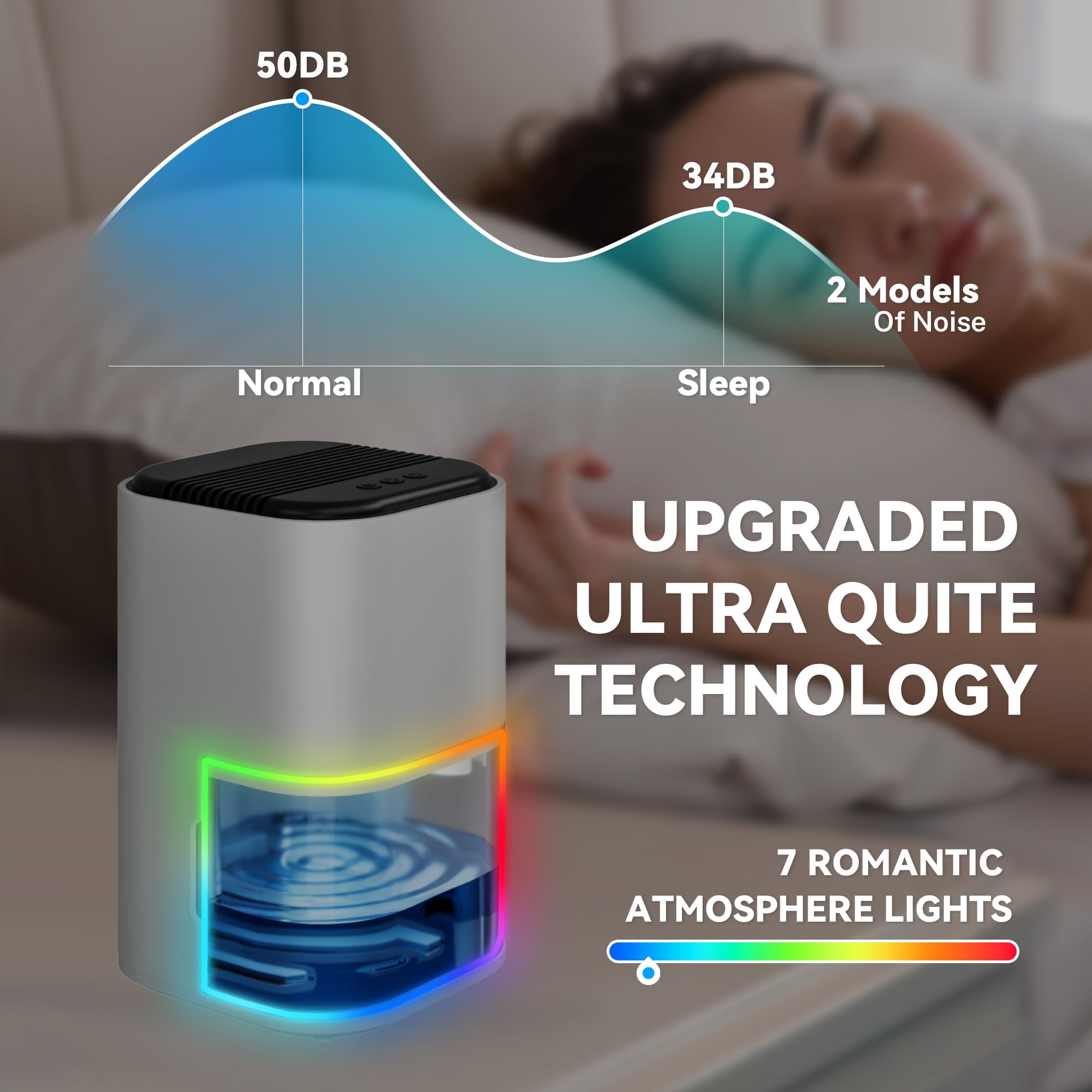 Urbansync Dehumidifier, 70 OZ Dehumidifiers 800 sq. ft coverage with Auto Turn Off at Full Tank, Energy Efficient Small Moisture Absorber, 7 Color LED Light, Quiet for use in Home, Bedroom, Bathroom.