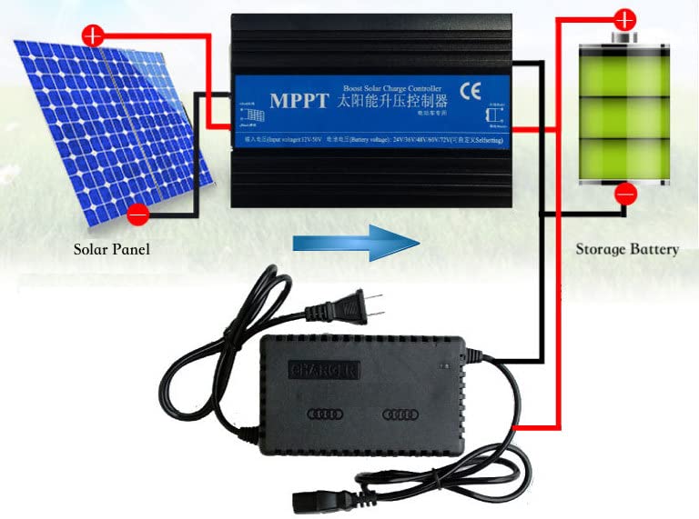 MPPT Solar Charge Controller LED Display Solar Panel Battery Regulator Charge Controller Max 300W for Lithium Lead-Acid Lithium Iron Batteries 24V/36V/48V/60V/72V