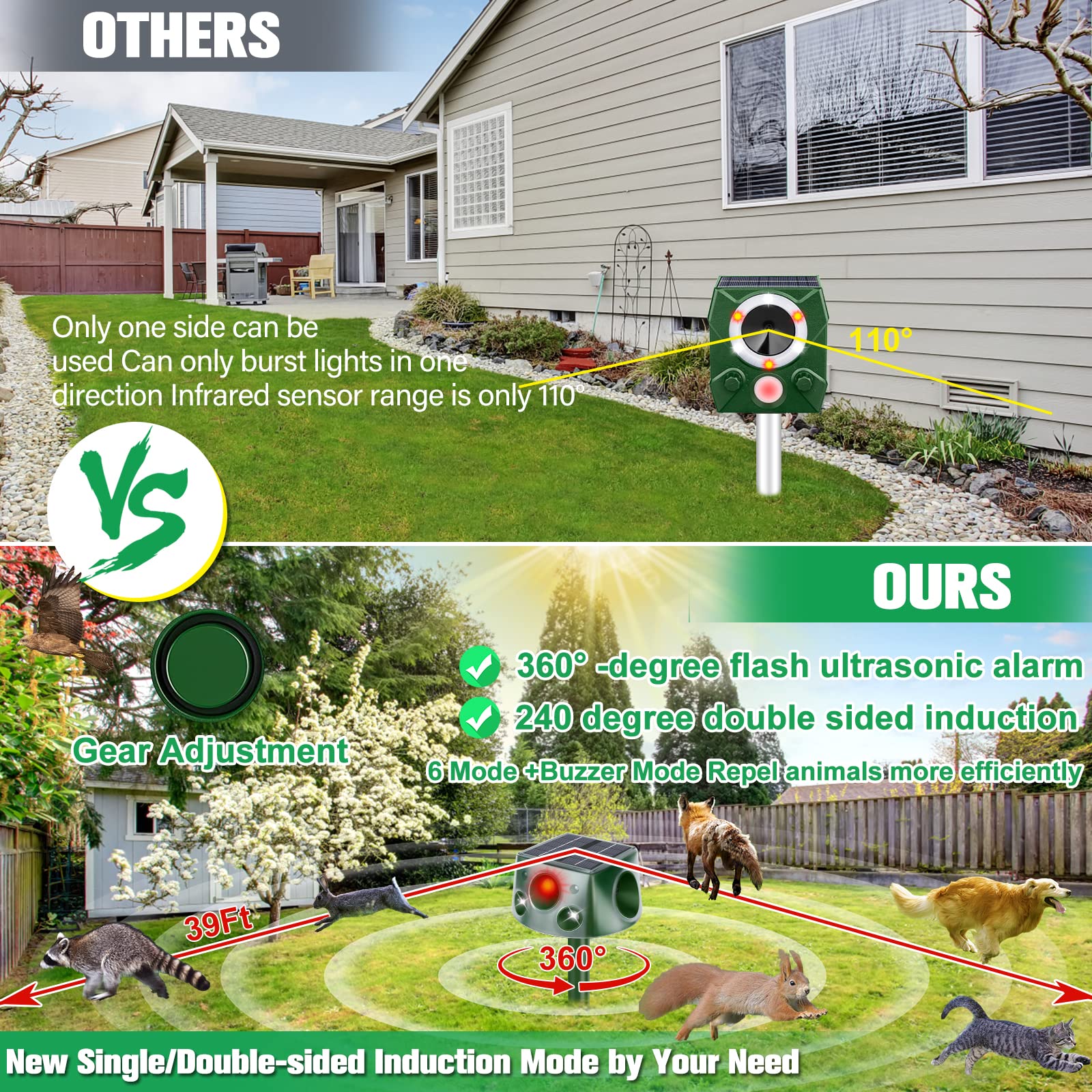 Solar Ultrasonic Animal Repeller, 2024 New 4 Sided 360° Cat Repellent Outdoor with 7 Modes Adjustable, IP66 Waterproof, Double-Sided Flashing Light & Ultrasonic Speaker for Cat Squirrel Bird Dog Deer