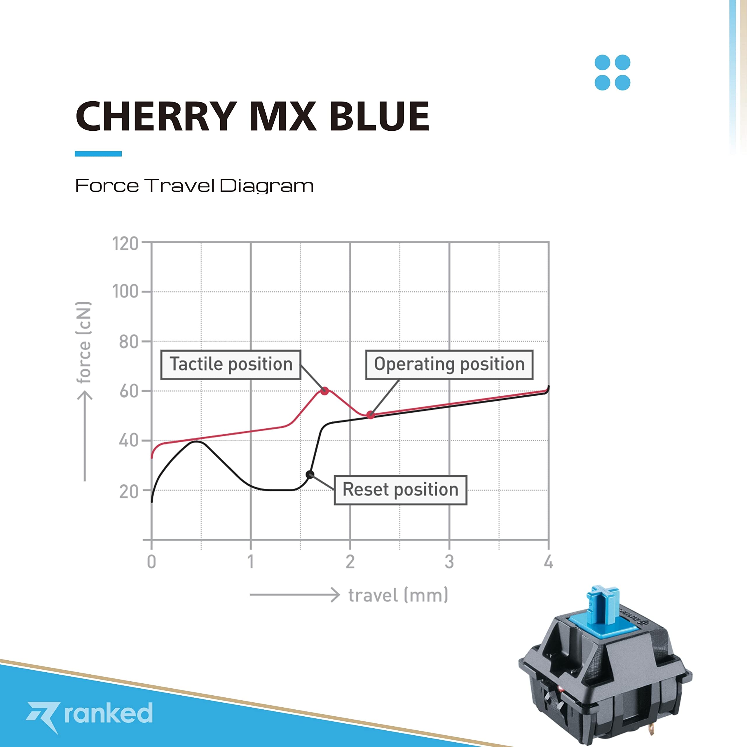 Ranked Bundle of 10 Cherry MX Blue Switches for Mechanical Gaming Keyboards Premium CNC Machined Switch Opener