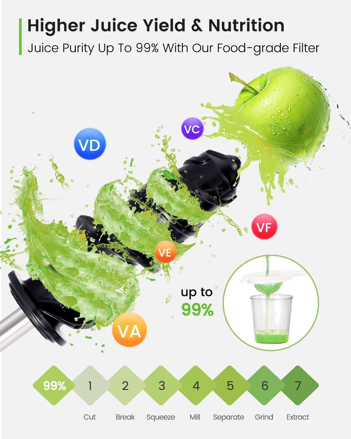 Katulan Compact Slow Juicer, Cold Press Juicer Machines with Auto-adjustable Speed for Nutrient & Vitamin Dense Fruits and Vegetables, Easy Clean Masticating Juicer with Reverse Function