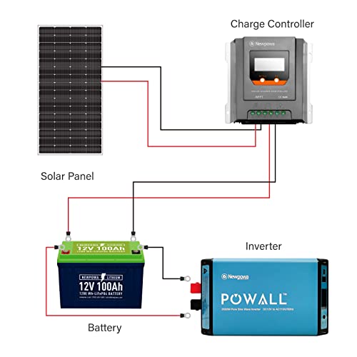 Newpowa 9BB 200W 24V Monocrystalline 200 Watt 24Volt Solar Panel Designed for 24V Charge System Off Grid, High Efficiency Mono Module RV Marine Boat Off Grid