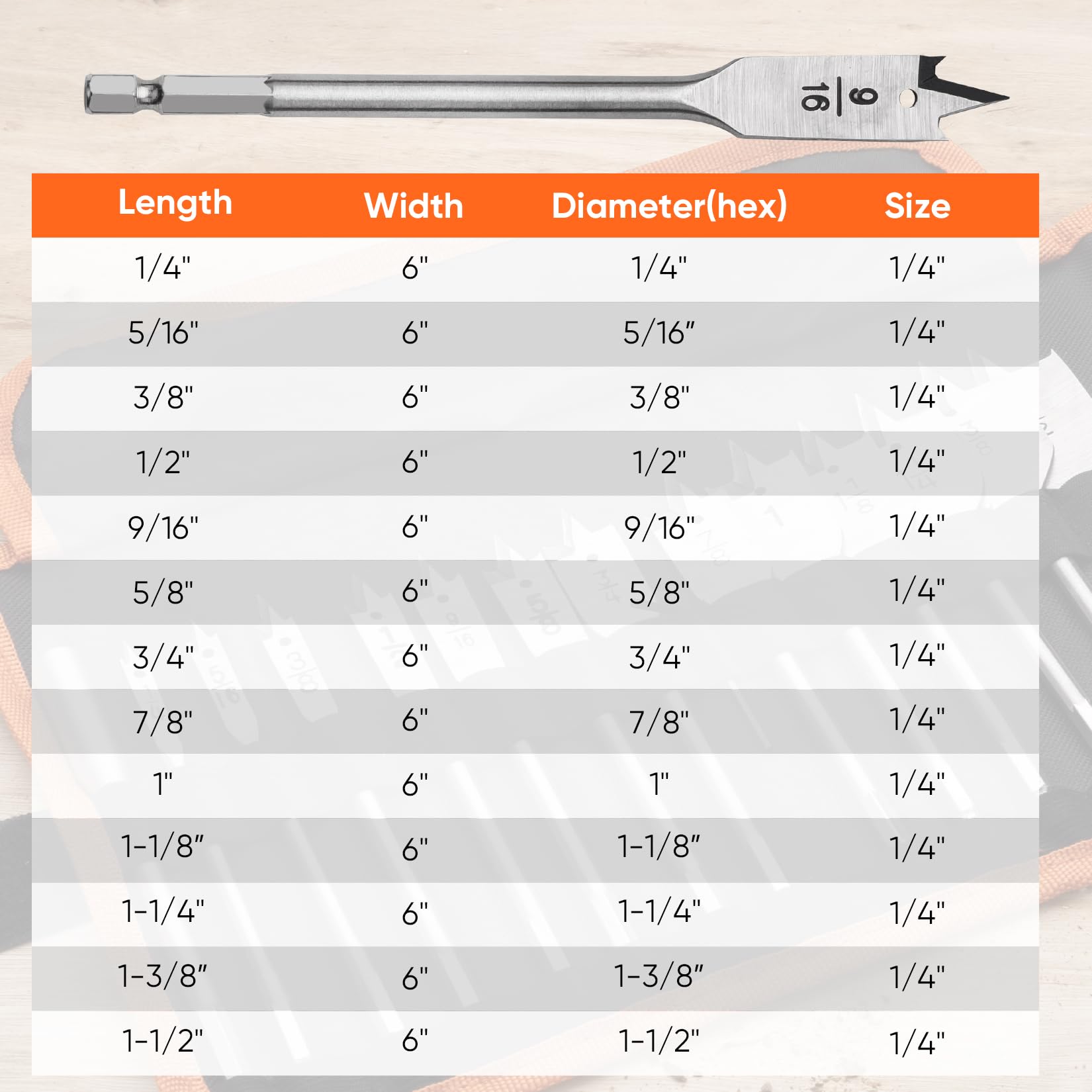 PINOZE 14-Piece Spade Drill Bit Sets with 6β Extension, Paddle Flat Bit for Hole Cutter Woodworking, 1/4" to 1-1/2", Quick Change 1/4 inch Hex Shank, Nylon Storage Pouch Included