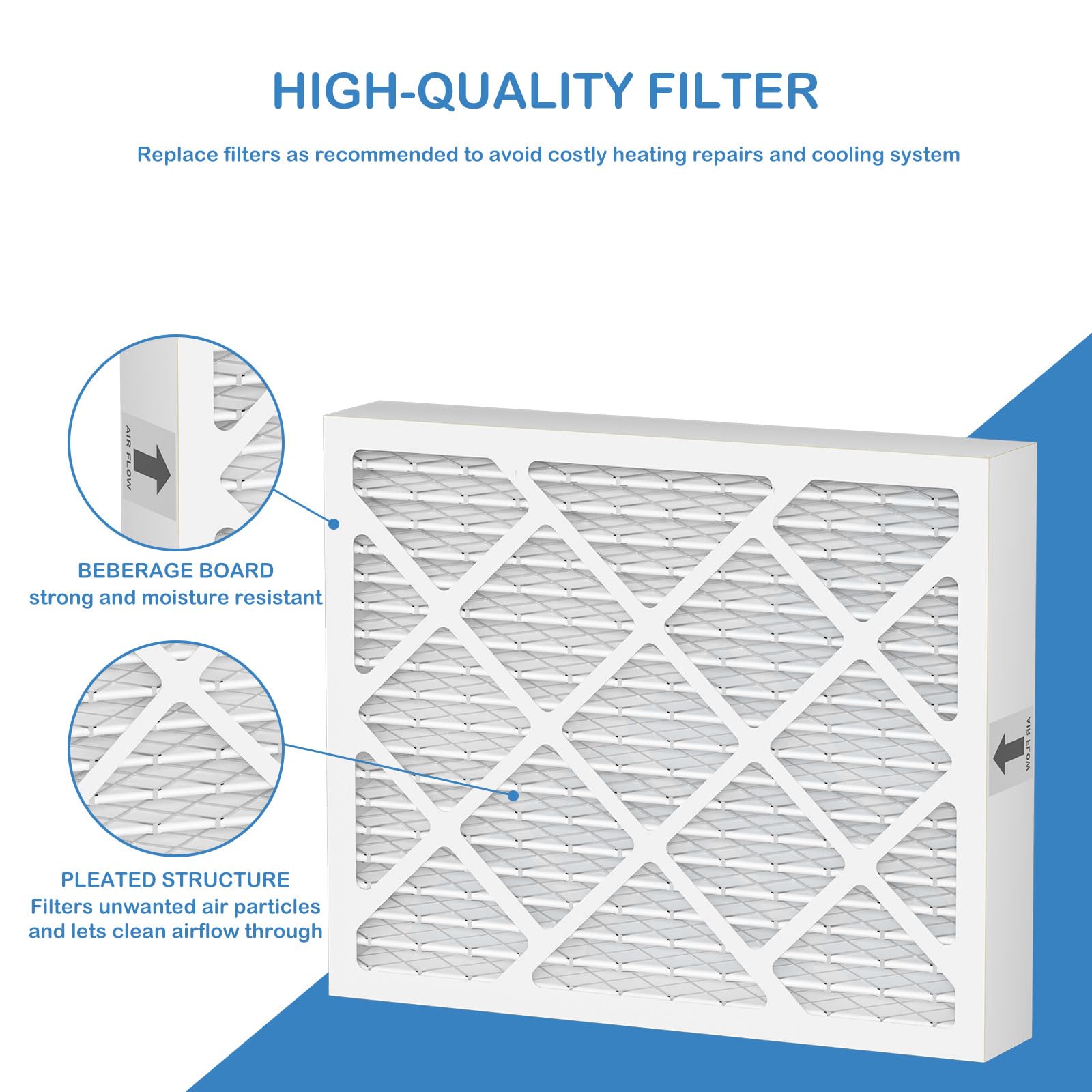 PN07126 MERV 13 Dehumidifier Filter Replacement Compatible with Sanidry Sedona Dehumidifier PN07126 Replacement Filter 2 Packs