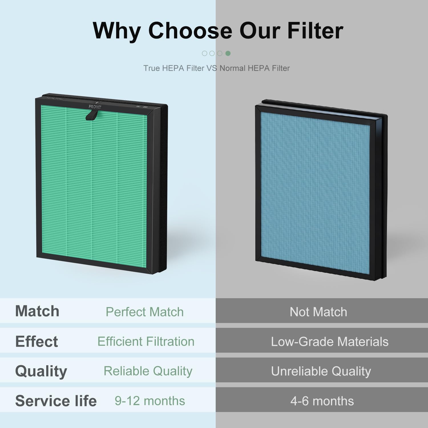 MKD05 Air Filter Replacement Compatible with AROEVE MKD05 Air Purifier, 4-in-1 High-Efficiency HEPA Filter, True HEPA Filter with Activated Carbon Filter, 2 Pack (MKD05-Blue-2Pack)