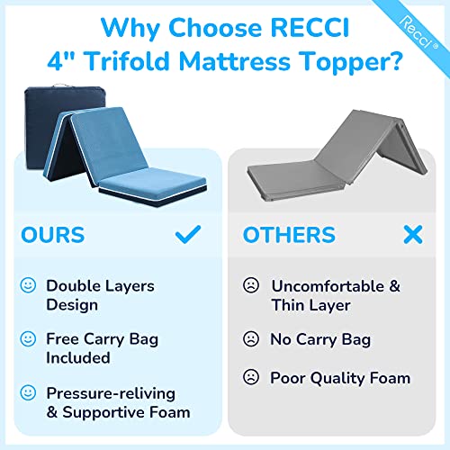 RECCI 4-Inch Tri Folding Mattress, Folding Memory Foam Mattress, Folding Mattress, Sleeping Mattress for Floor, Tri Fold Mattress with Removable and Washable Cover, Storage Bag Included, 25β x 75β